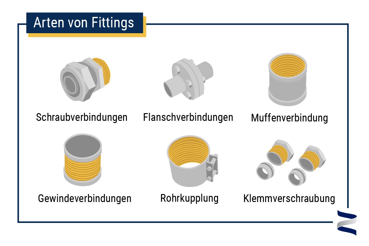 Rohrverbindung & Fittings: Auswahl, Installation und Tipps