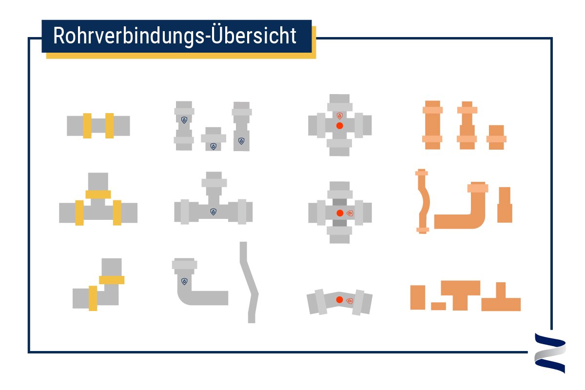 Rohrverbindung & Fittings: Auswahl, Installation und Tipps
